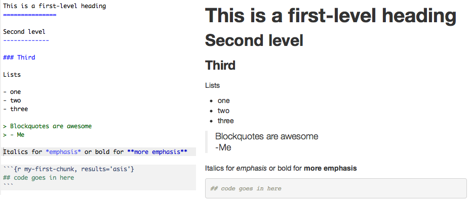 Introduction To Knitr