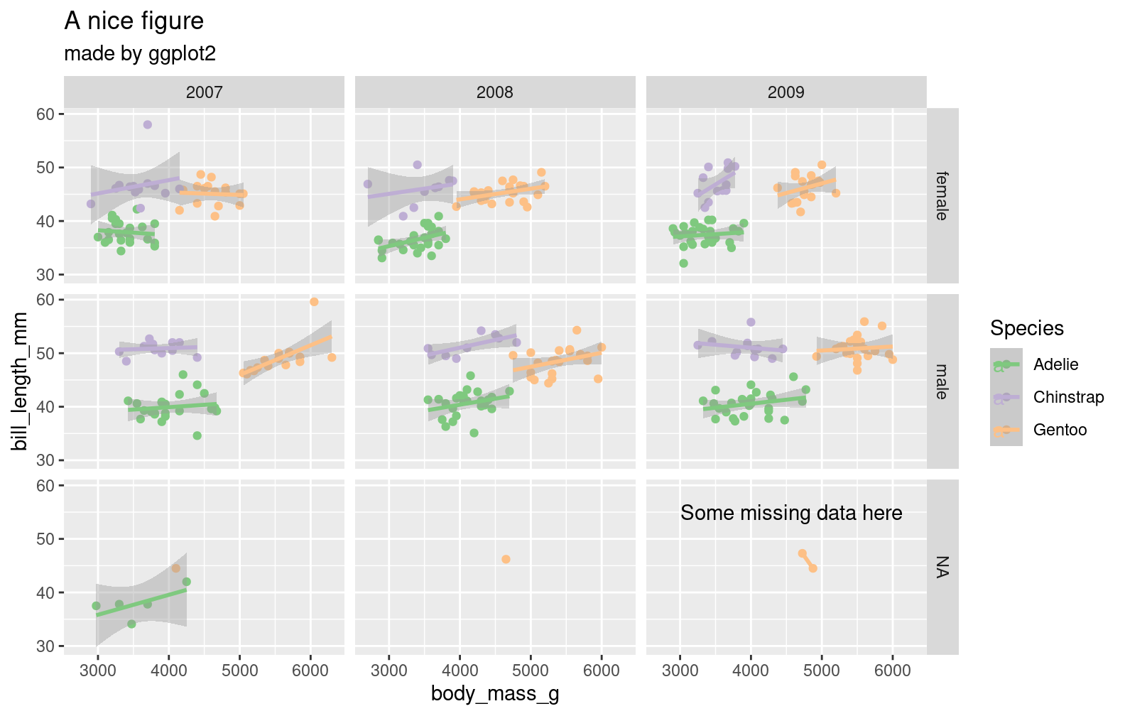Programming And Statistical Modelling In R Data Visualization