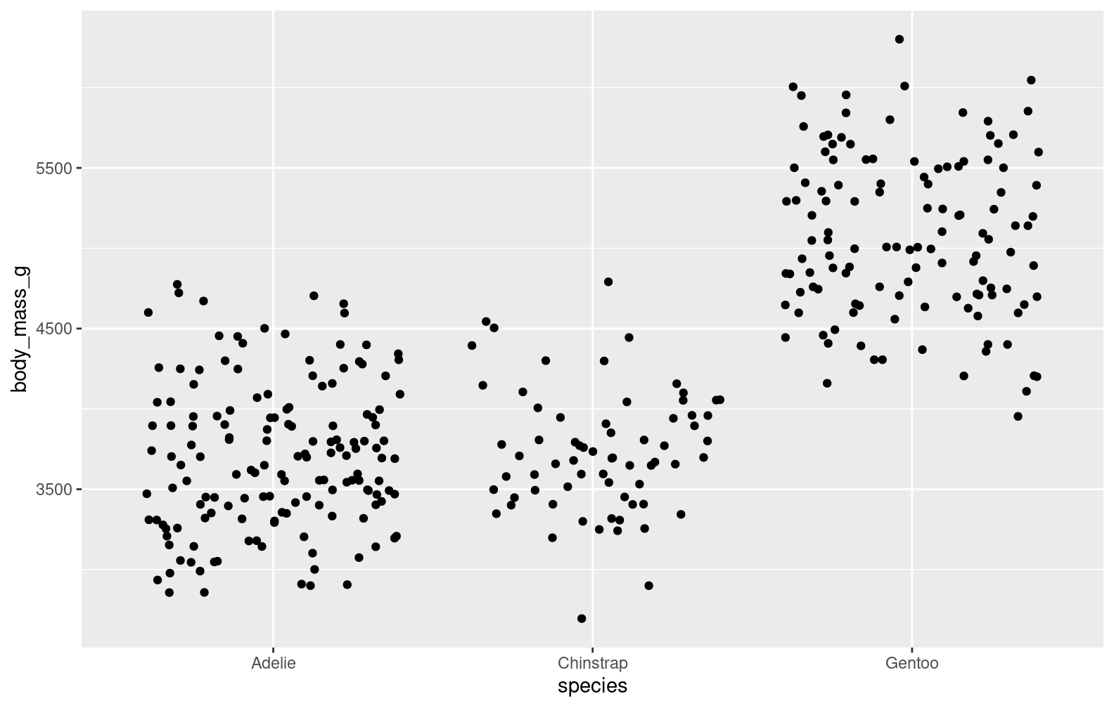 Programming And Statistical Modelling In R Data Visualization