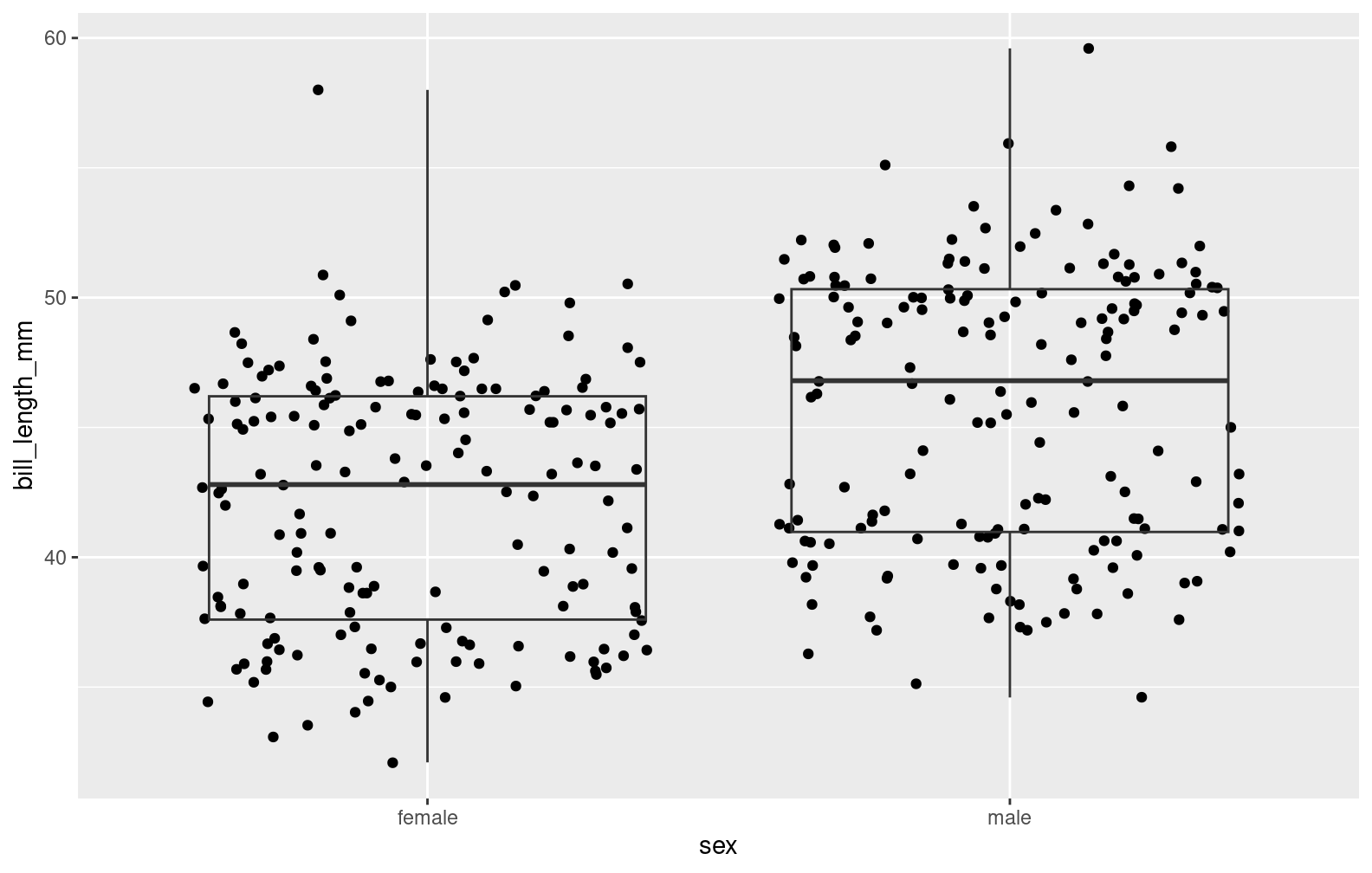 Programming And Statistical Modelling In R Data Visualization 2720