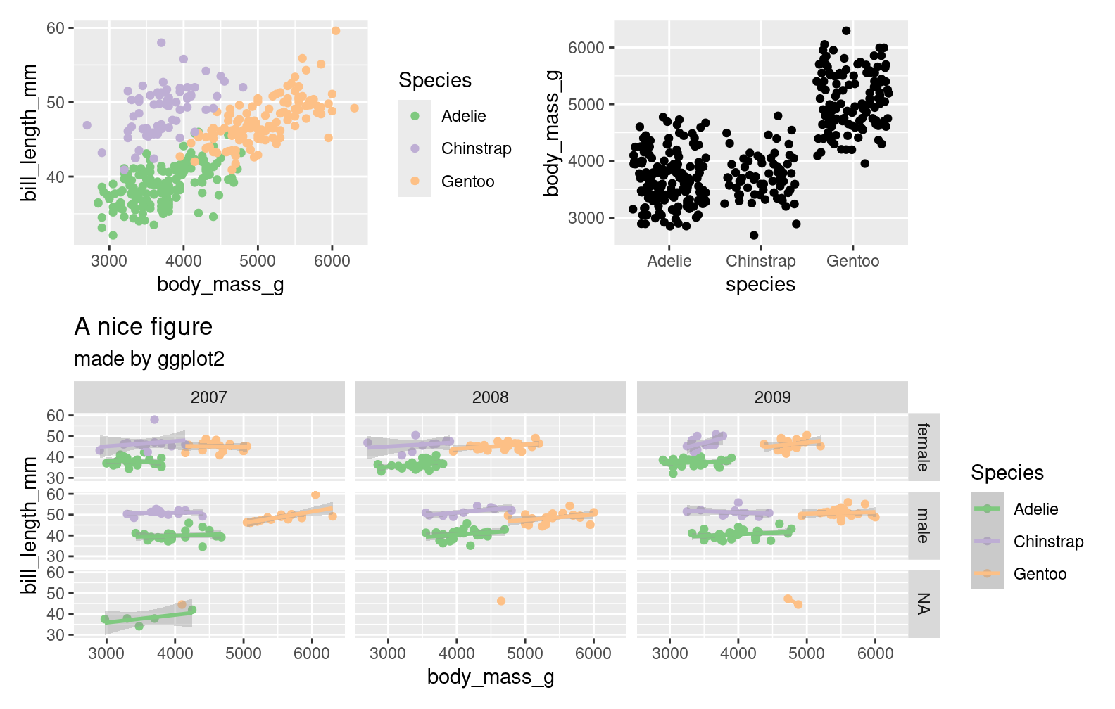 Programming And Statistical Modelling In R Data Visualization