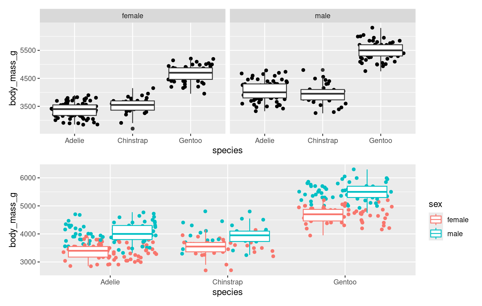 Programming And Statistical Modelling In R Data Visualization