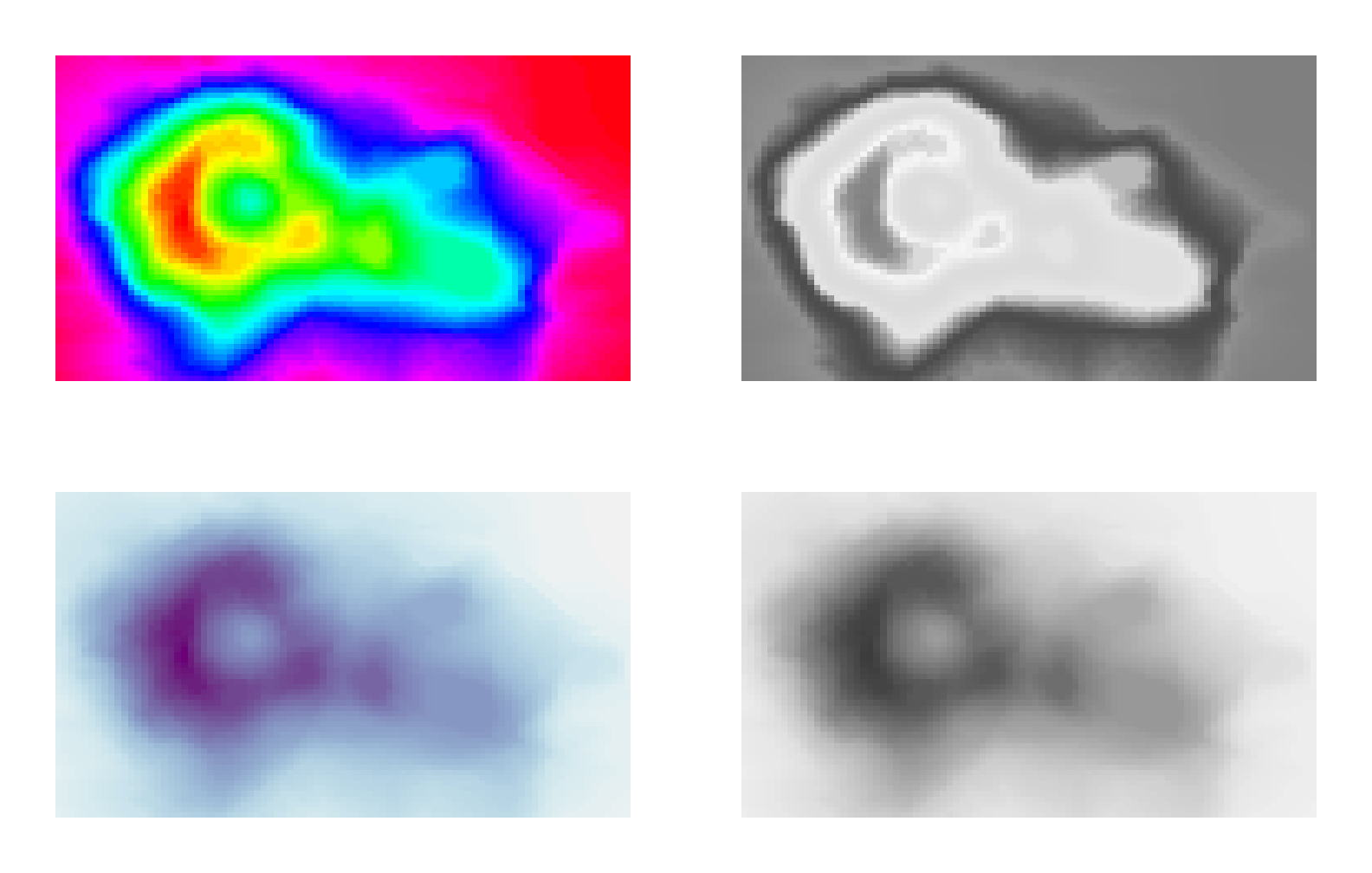 Programming And Statistical Modelling In R Data Visualization